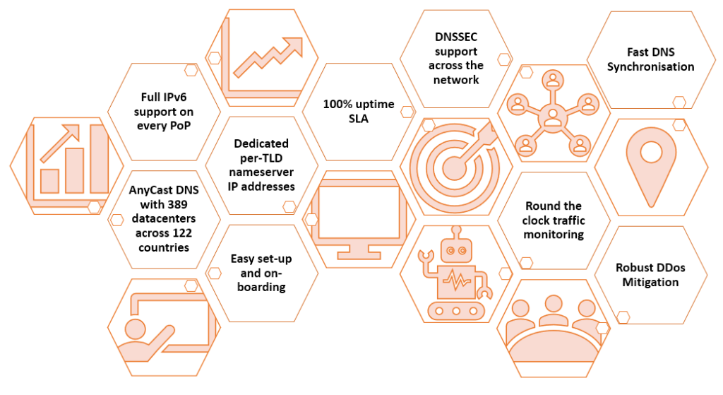 DNS Registry Services - BRS Registry Services